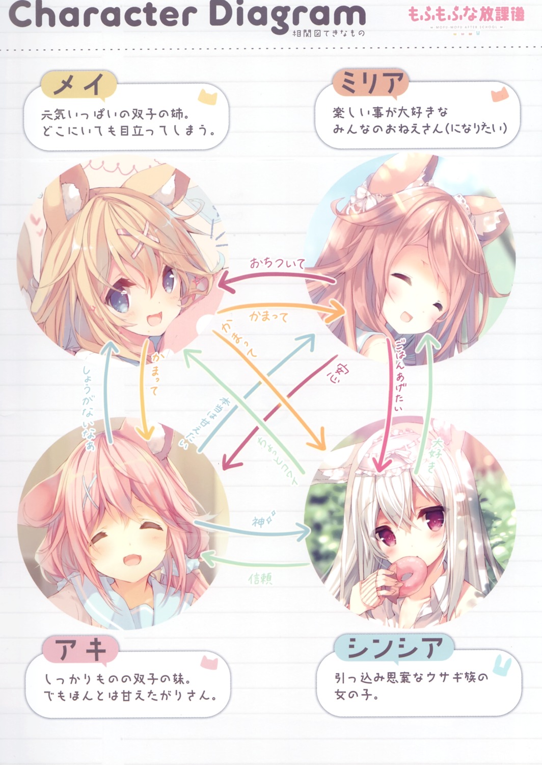 practice p19 amamiya aki amamiya mei cynthia riddle sylvie milia leclerc animal ears bunny ears ...